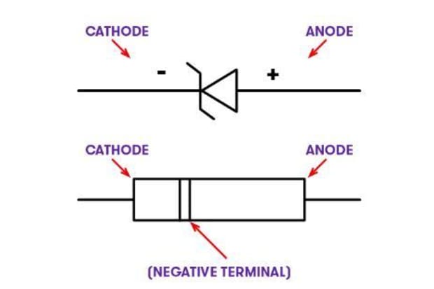 Zener Diodes - A Complete Guide